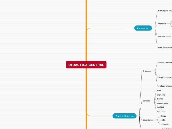 DIDÁCTICA GENERAL - Mind Map